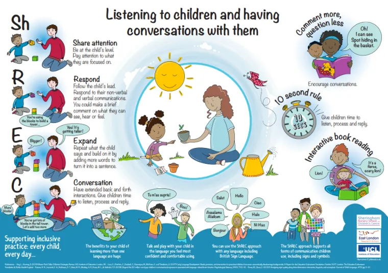 Supporting practitioners with the ShREC approach to communication and language | Stronger ...